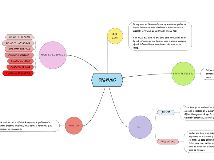 DIAGRAMAS - Adimen Mapa